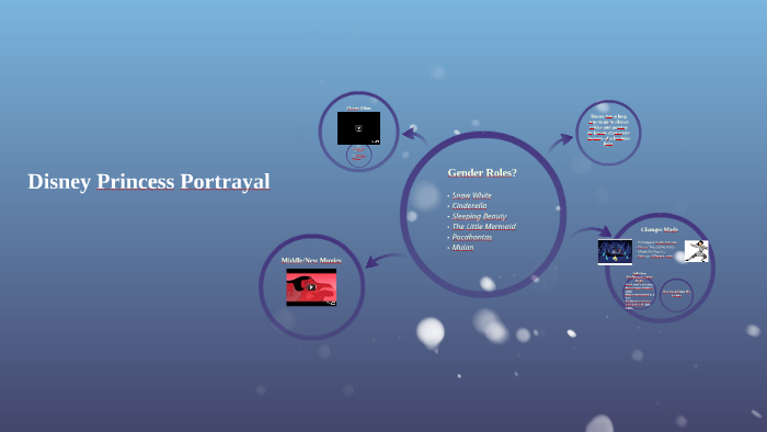 Disney Princess Portrayal by Shelby DiFiore on Prezi