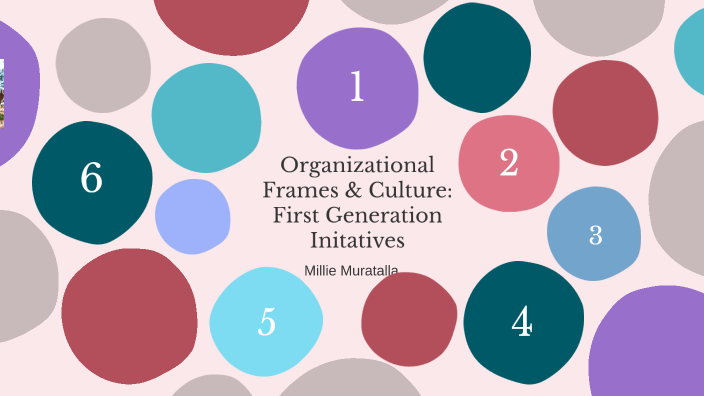 Organizational Frames & Culture by millie muratalla on Prezi