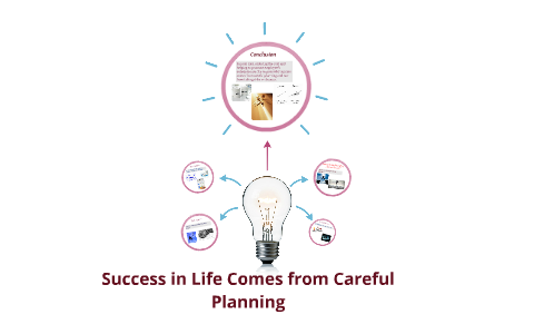 Success in Life Comes from Careful Planning by Juju Honain on Prezi