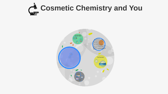 Cosmetic Chemistry and You by on Prezi