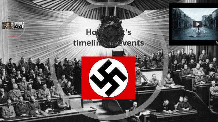 Timeline of events in the Holocaust from 1933-1939 by Zach McCubbin on ...