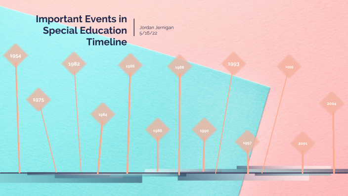 Special Education Law Timeline by Jordan Jernigan on Prezi