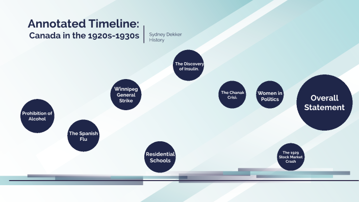 Annotated Timeline: 1920s-1930s by Syd D on Prezi