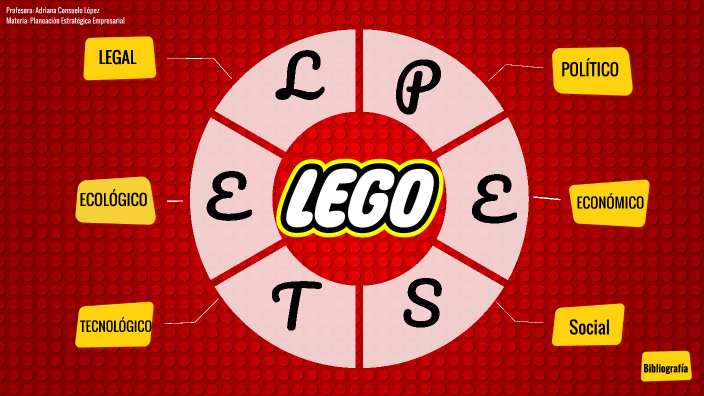 PESTEL LEGO by gionathan ladino on Prezi