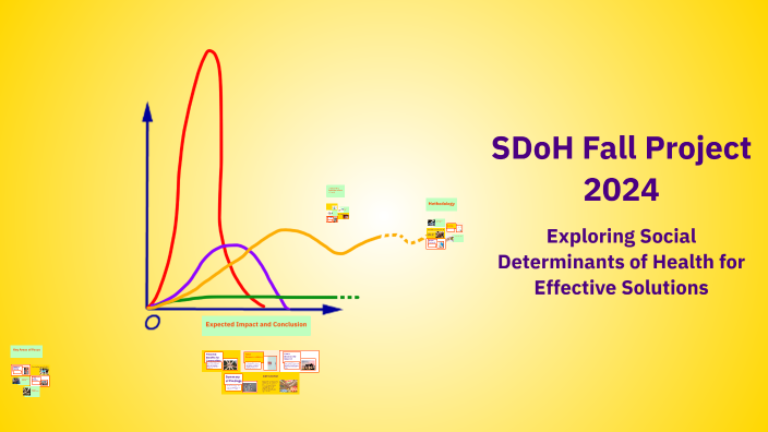 SDoH Fall Project 2024 by asad asmal on Prezi