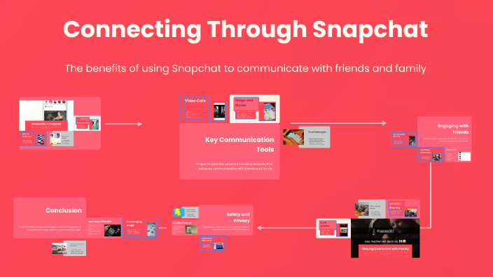 Connecting Through Snapchat by Andrew Bell on Prezi