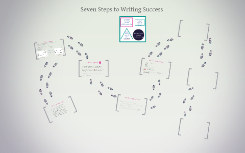 Seven Steps to Writing Success by katie cashin on Prezi