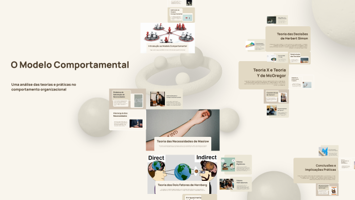O Modelo Comportamental by ALEXSANDRO CORDEIRO on Prezi