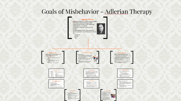 Goals of Misbehavior - Alderian Therapy by Elizabeth Brock on Prezi