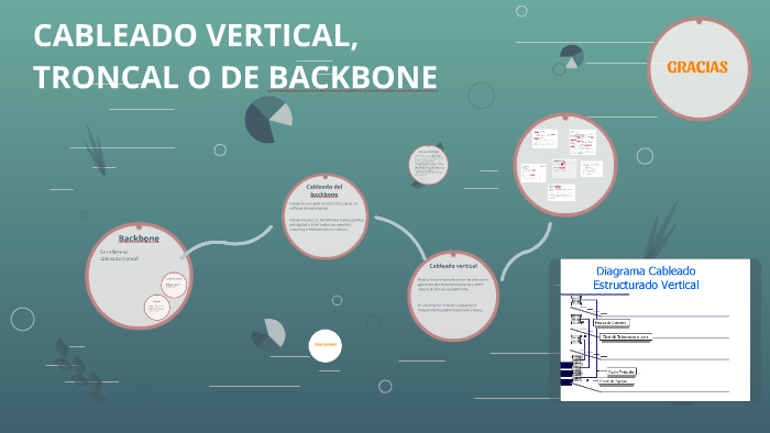 CABLEADO VERTICAL, TRONCAL O DE BACKBONE by on Prezi