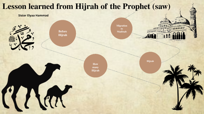 Lesson from Hijrah by Elyaa Hammad on Prezi
