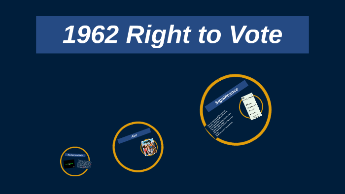 1962 Right to Vote by Adem Kocak on Prezi