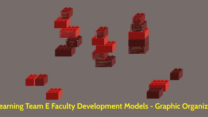 Faculty Development Models by Ibn Dinkins on Prezi