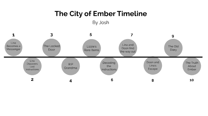 The City of Ember Timeline Book Project by Josh Wong on Prezi