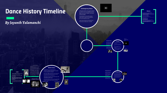 Dance History Timeline By Jayanth Yalamanchi by jay ya on Prezi