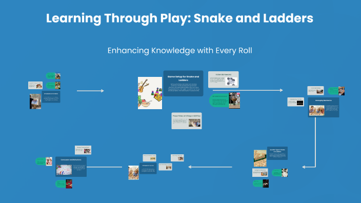 Learning Through Play: Snake and Ladders by VG04 Castillo, Ana Denise A ...