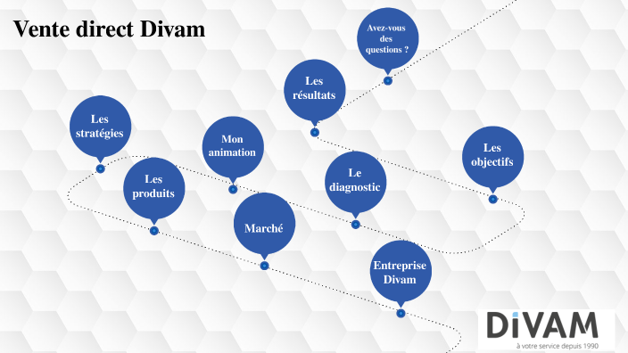 Vente direct Divam by Emilien RENARD on Prezi