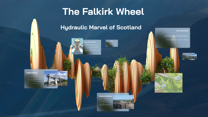 The Falkirk Wheel by Drew Tallent on Prezi