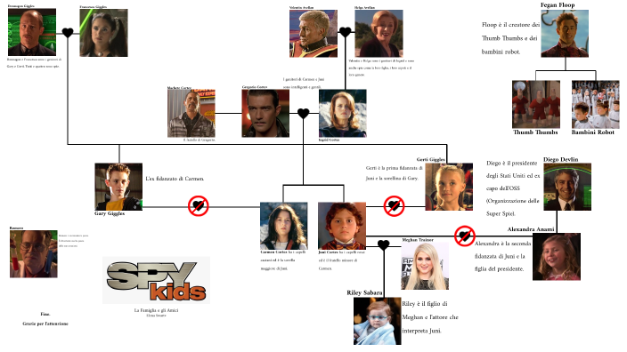 Spy Kids Family Tree by Elena Swartz on Prezi