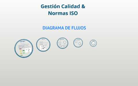 Diagrama de flujo - ISO by Hugo Vidal on Prezi