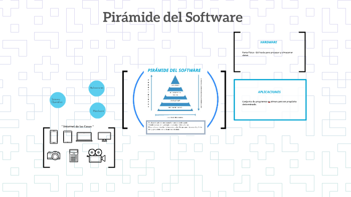 piramide del software by romina natalia diaz on Prezi