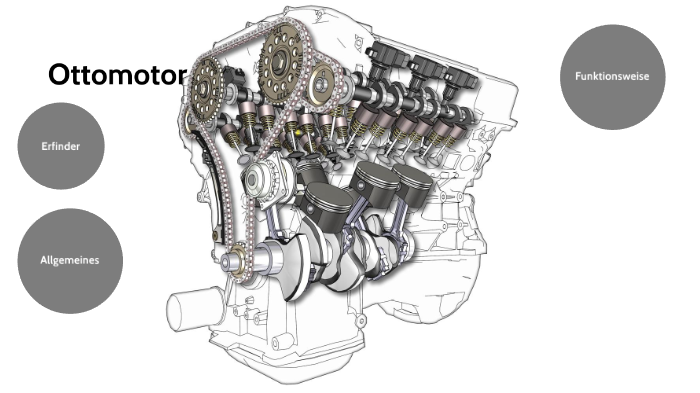 Ottomotor by Ansgar Schubert on Prezi