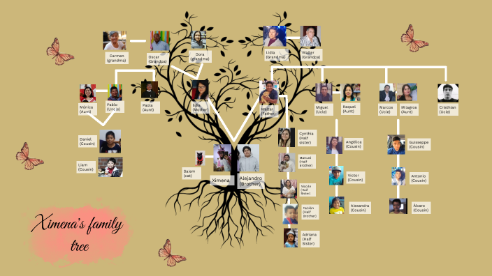 ximena's family tree by Ximena Paola VELASQUEZ CRUZ on Prezi