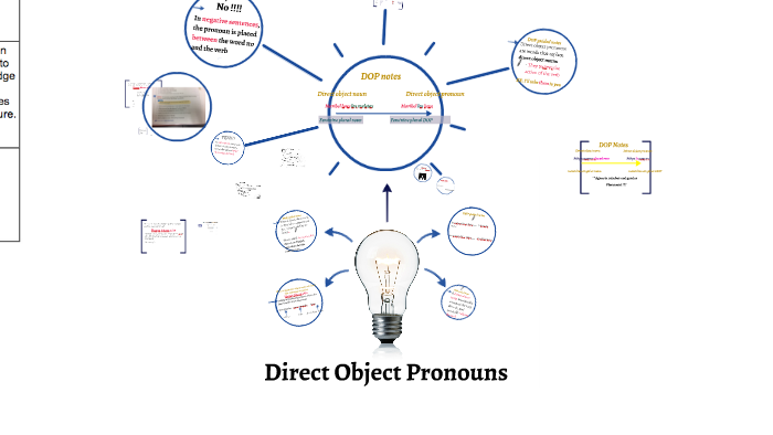 Direct Object Pronouns by Kris ten on Prezi