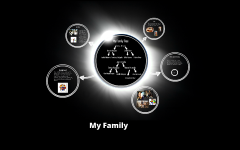 My Family Tree by kimmy rivas on Prezi