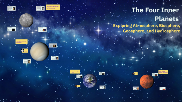 The Four Inner Planets by Kalliope Mishou on Prezi