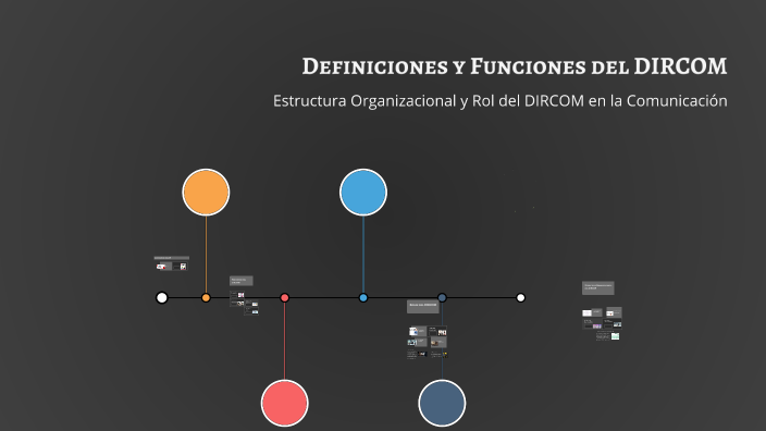Definiciones y Funciones del DIRCOM by Yenny Vera on Prezi