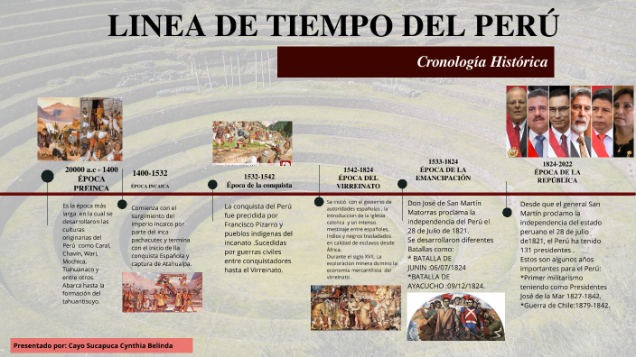 Línea de Tiempo del Perú by cynthia cayo cayo sucapuca on Prezi