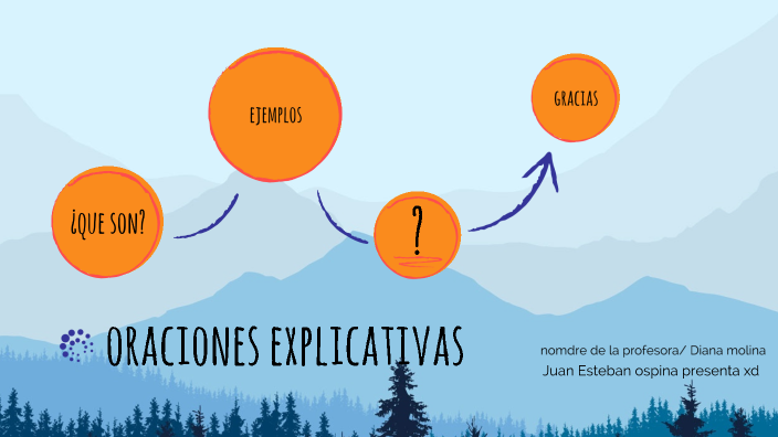 oraciones explicativas by Edna Liliana Ramirez Leon on Prezi