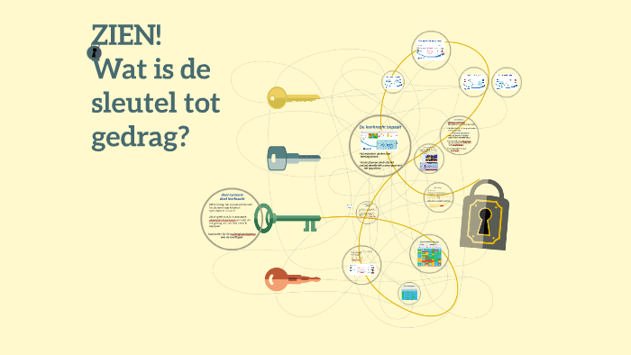 ZIEN! brengt het sociaal-emotioneel functioneren van kindere by Patty ...