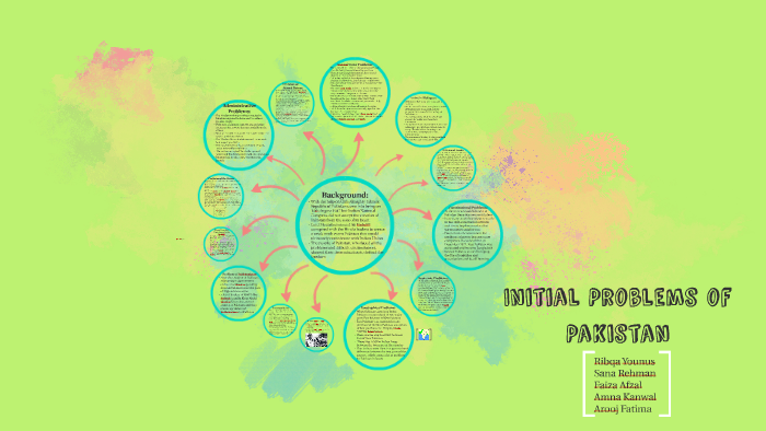 Initial Problems of Pakistan by Ribqah Yoon on Prezi