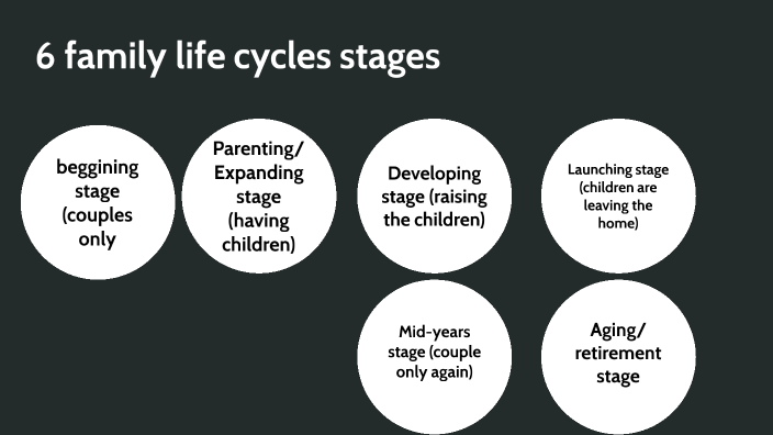 6 Family life cycle stages by Aaron Johnson on Prezi