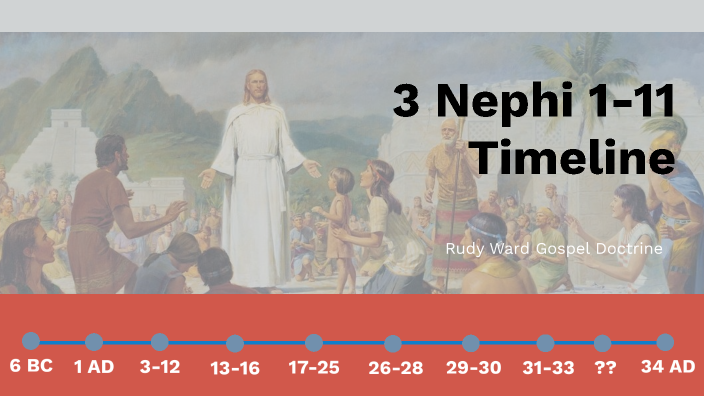 From Samuel to Christ Timeline by Charlie Crump on Prezi