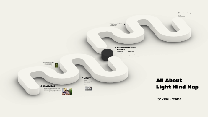 All About Light Mind Map by Viraj Dhindsa on Prezi