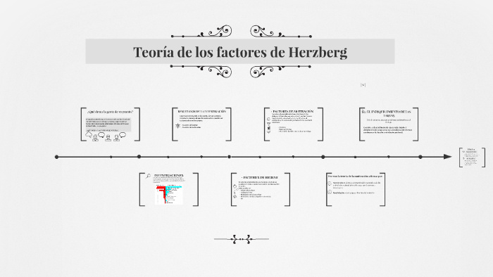 Teoría de los factores de Herzberg by marina morillas fernandez