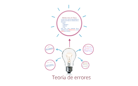Teoría de Errores " Física" by Cindy Avila on Prezi