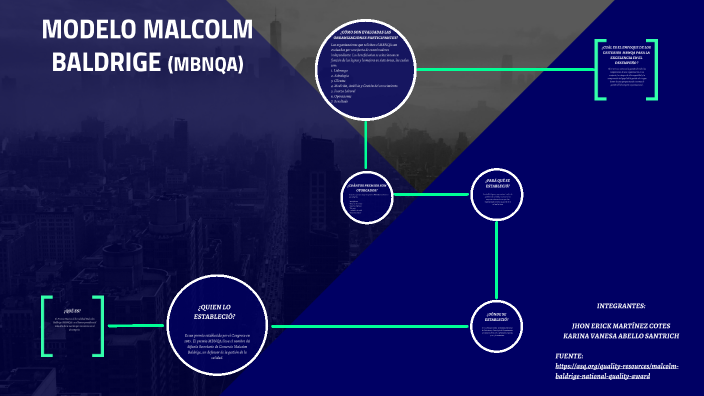 MODELO MALCOLM BALDRIGE by Karina Santrich on Prezi