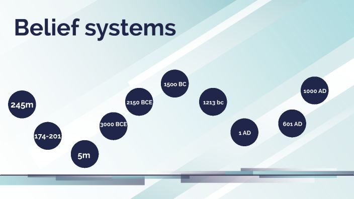 Belif systems timeline by Adam Shawky on Prezi
