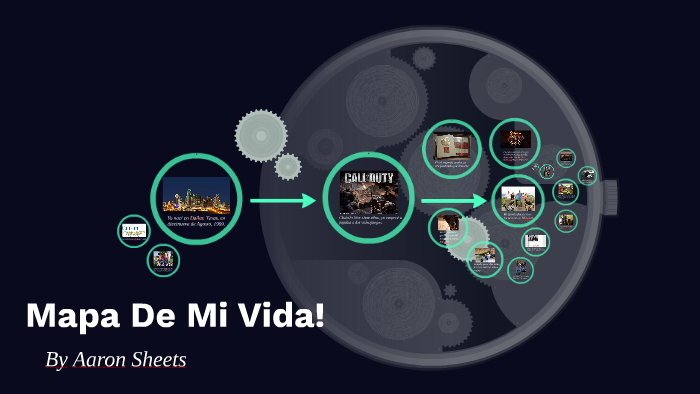 Mapa De Mi Vida! by Aaron Sheets on Prezi