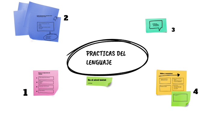 Practicas del Lenguaje by Merce Friasv on Prezi