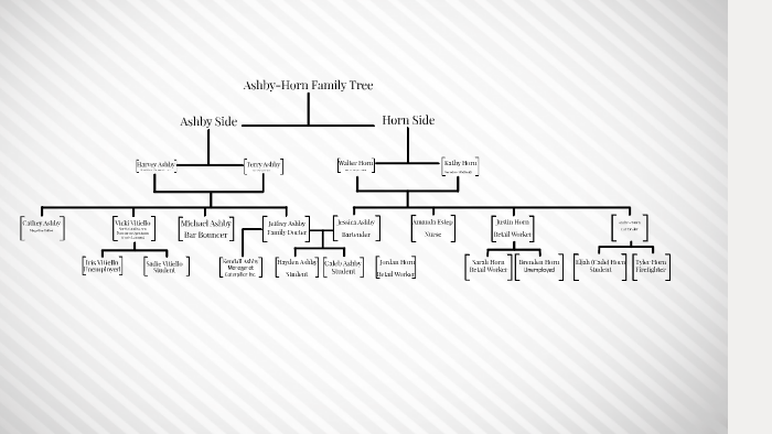 Ashby-Horn Family Tree by Caleb Ashby