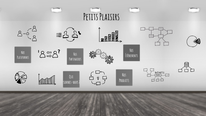 Lancement Entreprise by Maya Hubert on Prezi