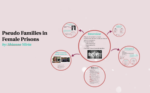 Pseudo Families in Female Prisons by Shianne Silvia on Prezi