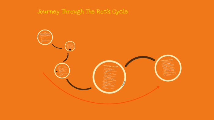 Journey Through The Rock Cycle by Maggie McCorkle on Prezi