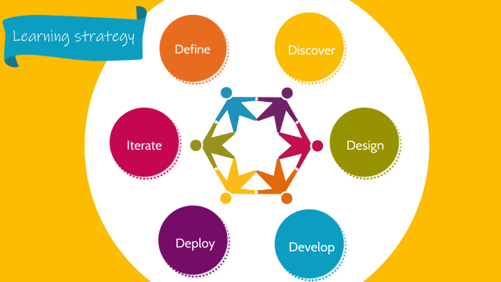 Innovative and modern learning strategy for CHS by Jonna Fraser on Prezi