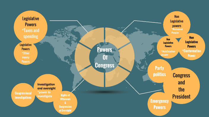 Powers Of Congress by Ashley Herceg on Prezi